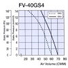 Panasonic FV-40GS4 ขนาดใบพัด 16 นิ้ว Old National FV-40GS4TP